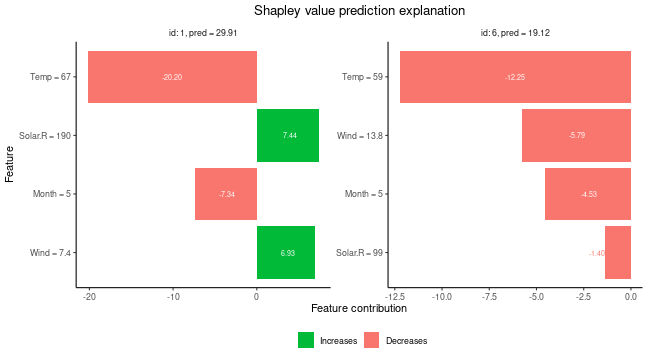 `shapr`: Explaining individual machine learning predictions with ...