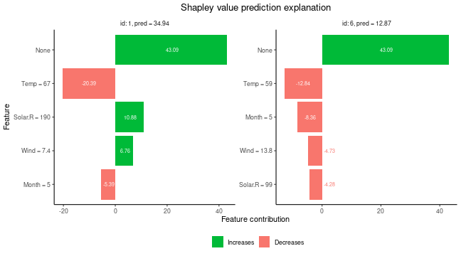 `shapr`: Explaining individual machine learning predictions with ...