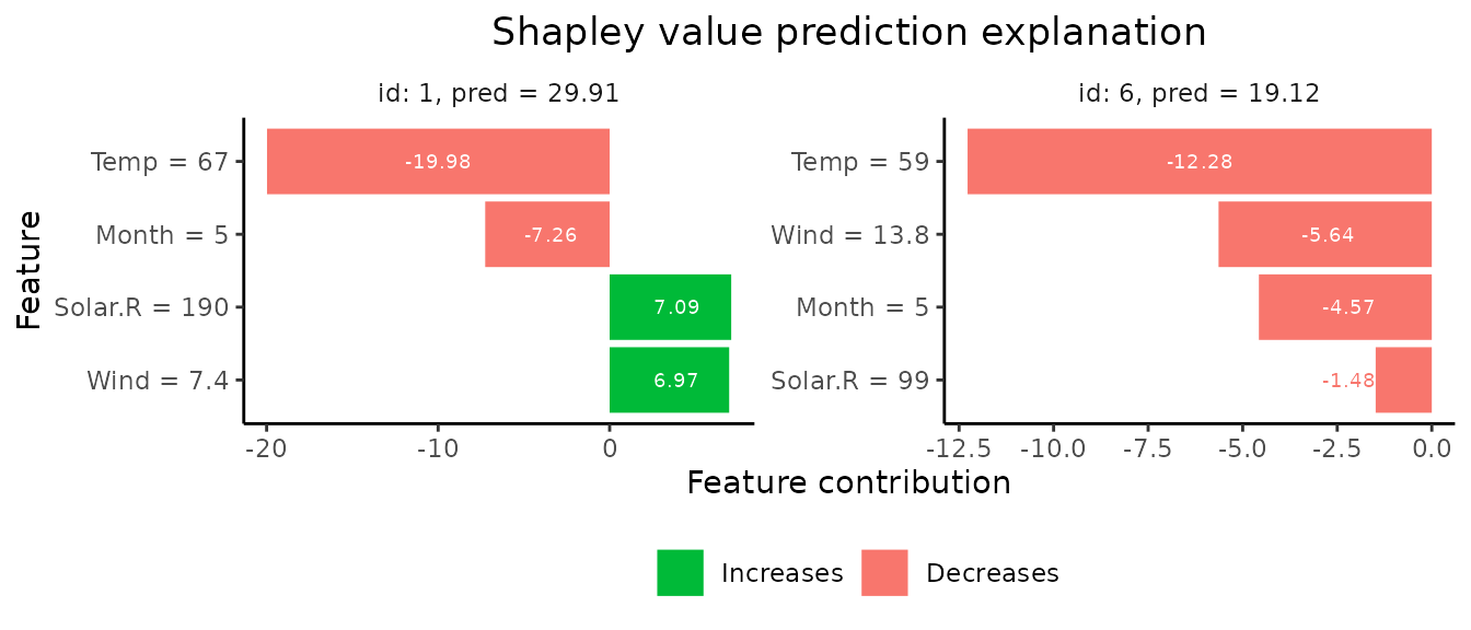 `shapr`: Explaining individual machine learning predictions with ...