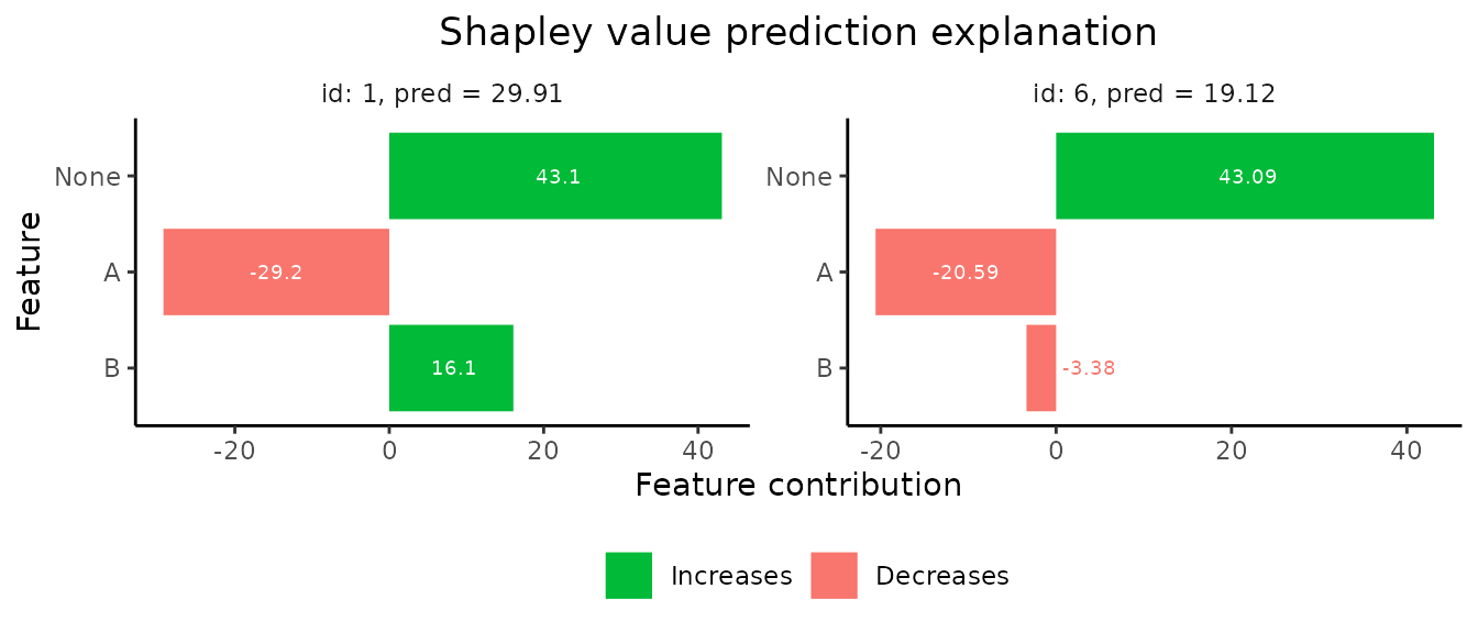 `shapr`: Explaining individual machine learning predictions with Shapley values • shapr