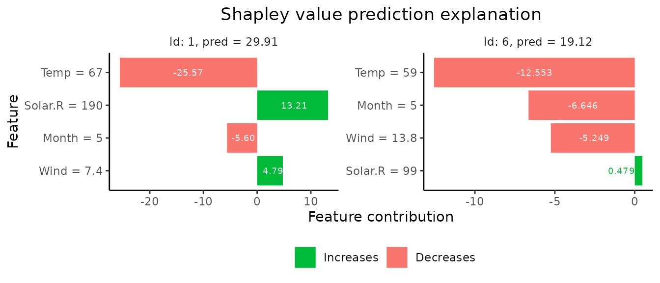 `shapr`: Explaining individual machine learning predictions with Shapley values • shapr