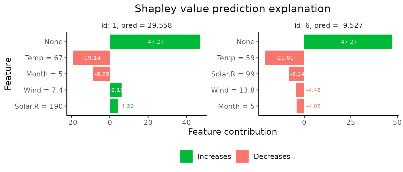 `shapr`: Explaining individual machine learning predictions with ...