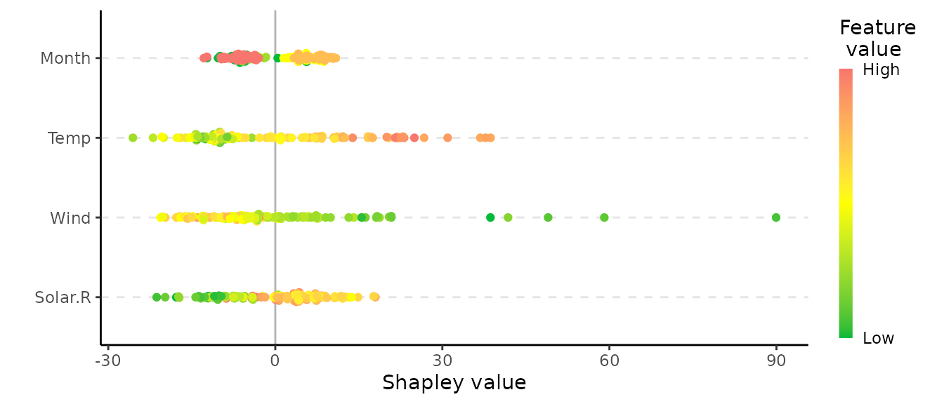 `shapr`: Explaining individual machine learning predictions with Shapley values • shapr