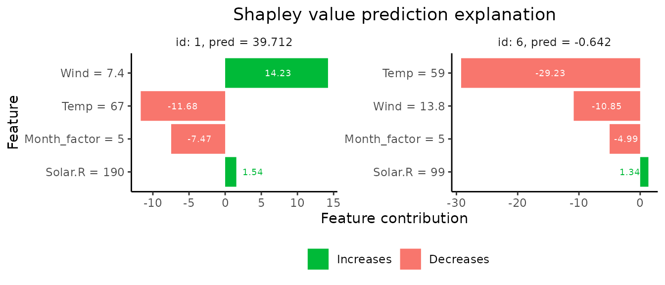 `shapr`: Explaining individual machine learning predictions with Shapley values • shapr
