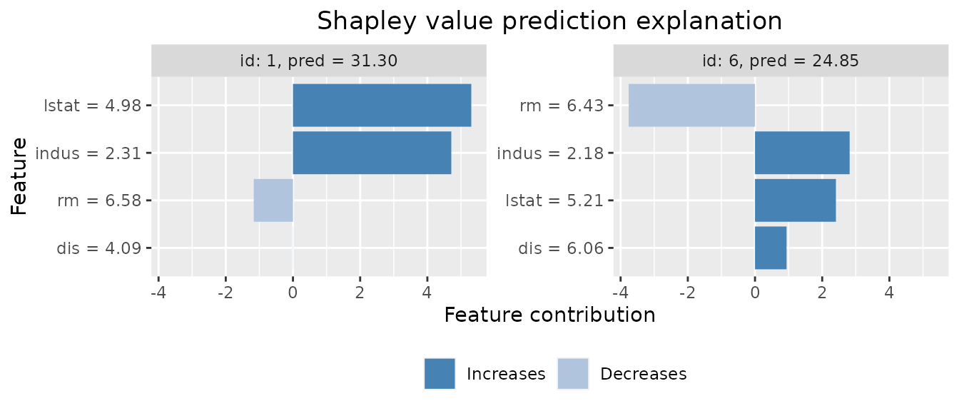 `shapr`: Explaining individual machine learning predictions with Shapley values • shapr